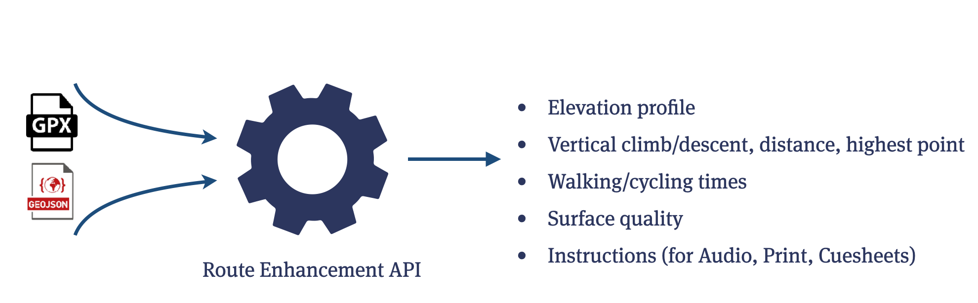 Maptoolkit Enhancement APIs - Maptoolkit